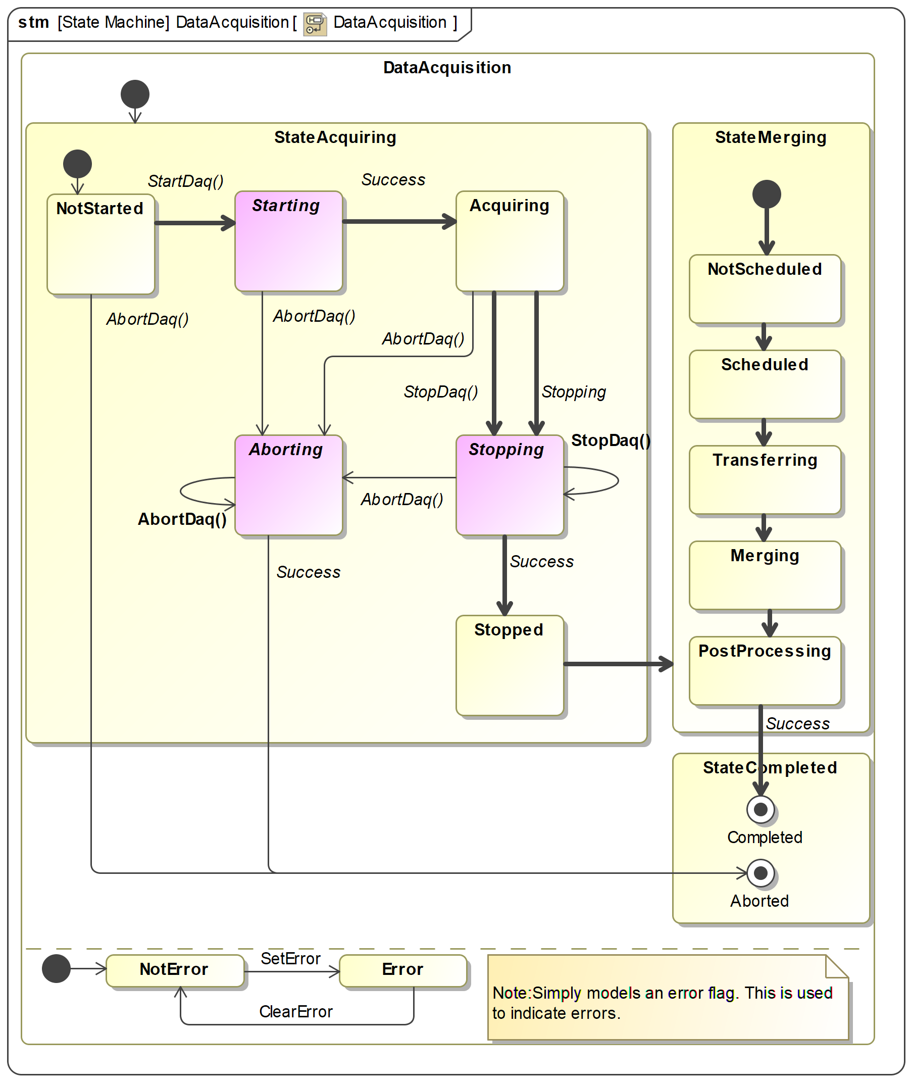 The Data Acquisition Process — IFW Data Acquisition User Manual 3.0.0 ...