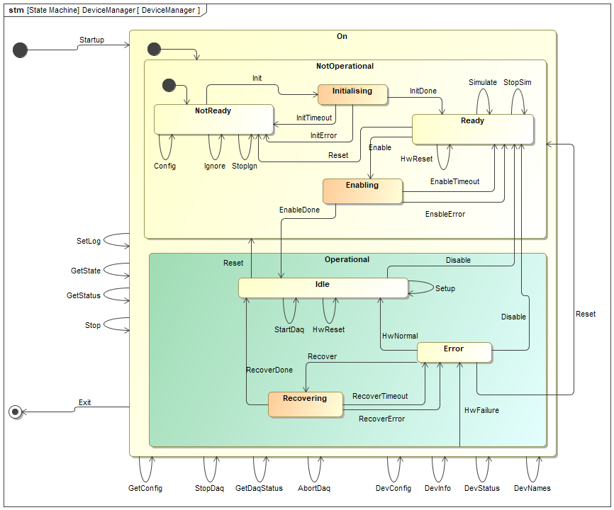 Device Manager (fcfDevmgr) — ELT ICS Function Control Framework 5.0.0-pre2 documentation